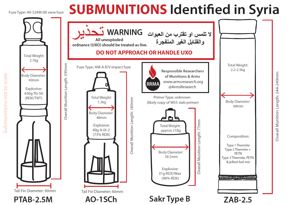 Submunitions in Syria: additions and updates | The Rogue Adventurer