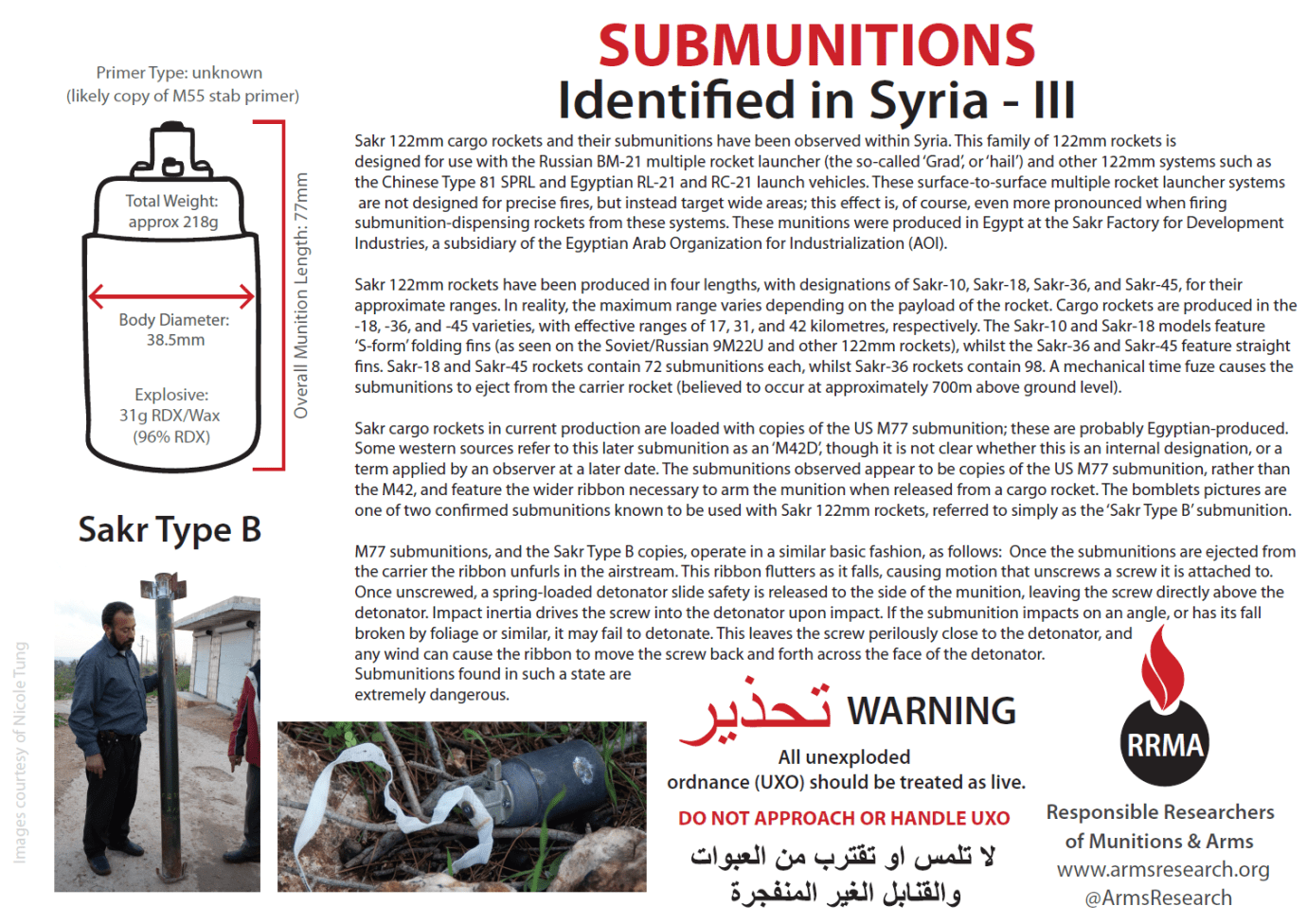 Submunitions in Syria: additions and updates | The Rogue Adventurer